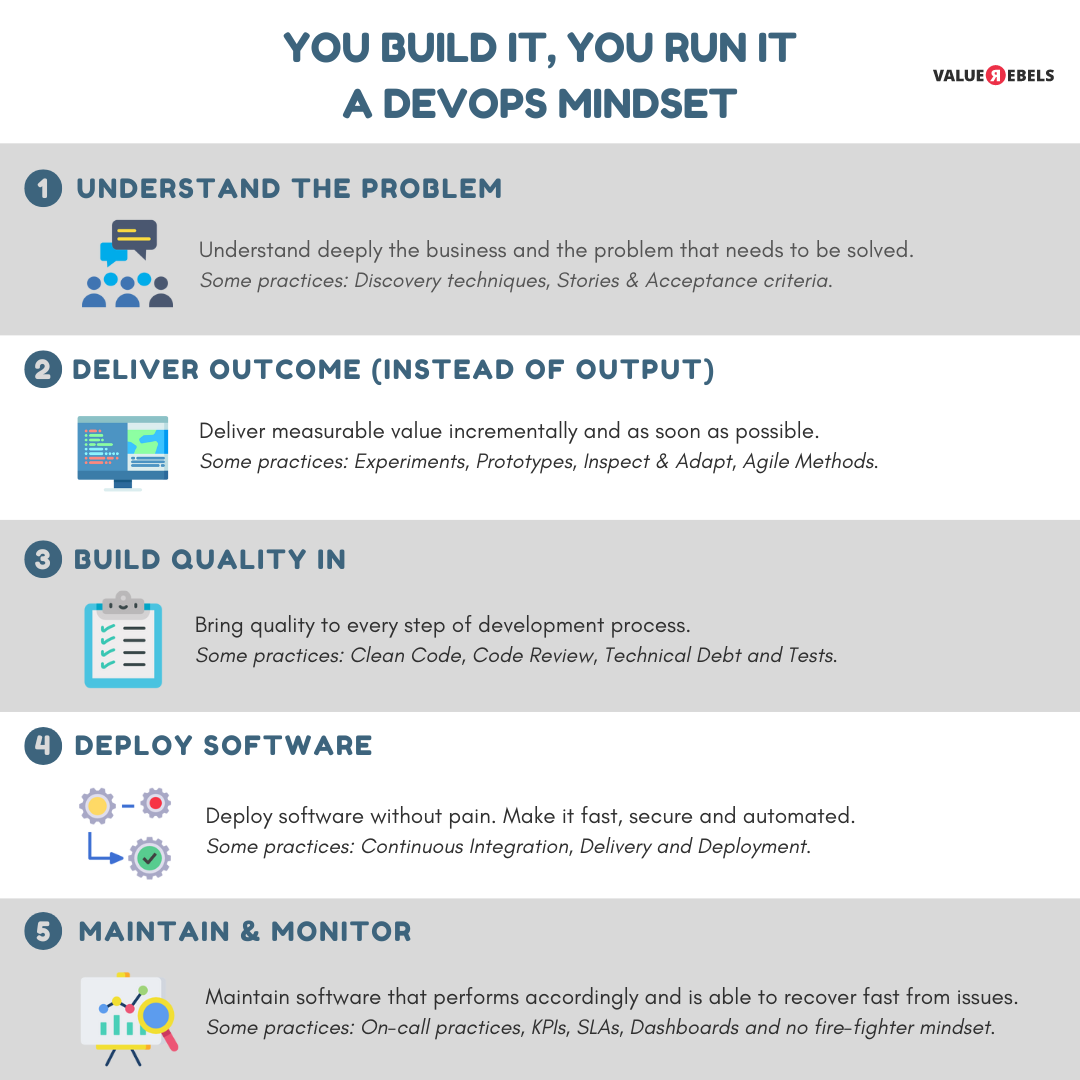 5 steps for ‘you build it you run it’ | by Gustavo Soares | Medium