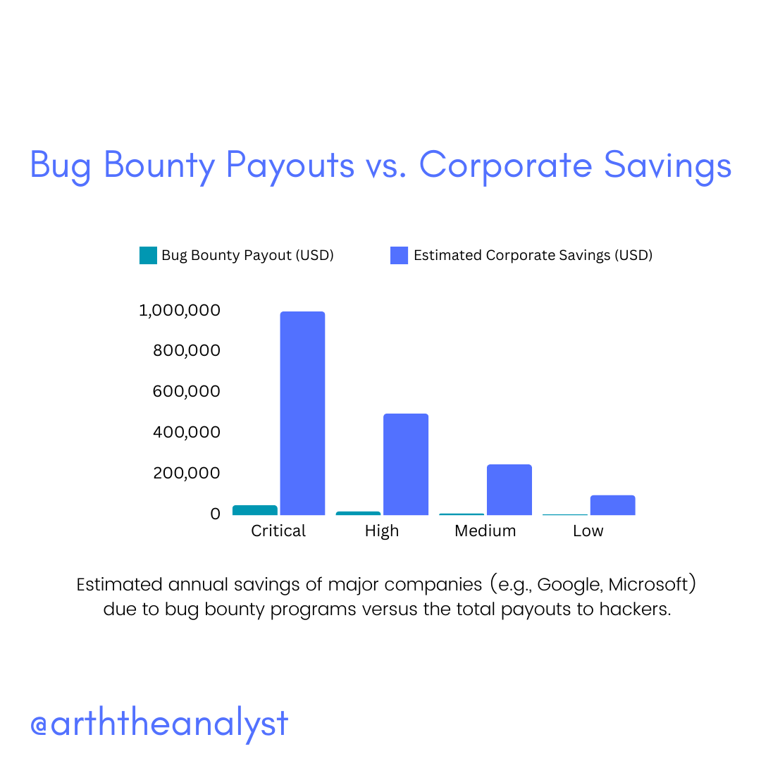 Are Bug Bounties Exploitative The Dark Reality Of Crowdsourcing