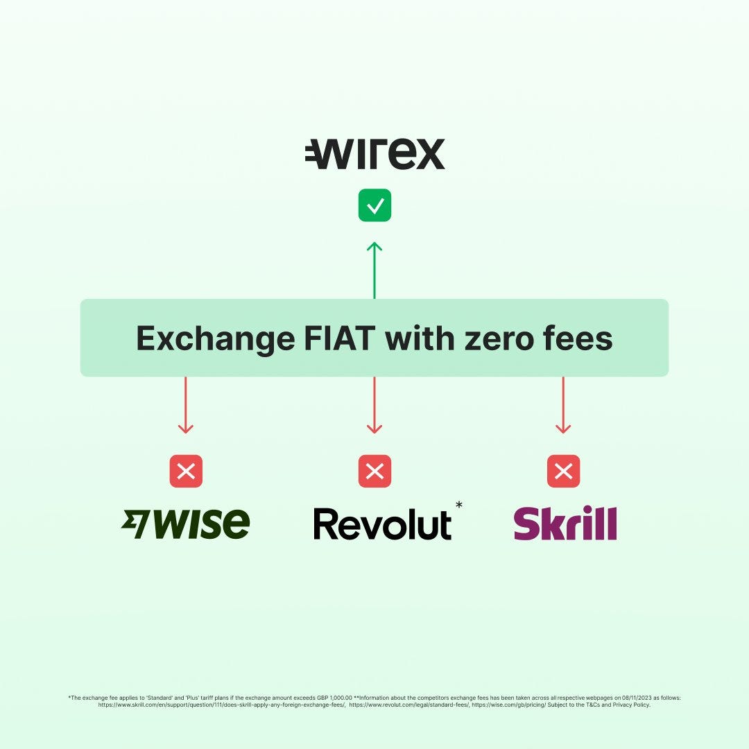 What we all think WIREX holds | by Emma | Nov, 2023 | Medium