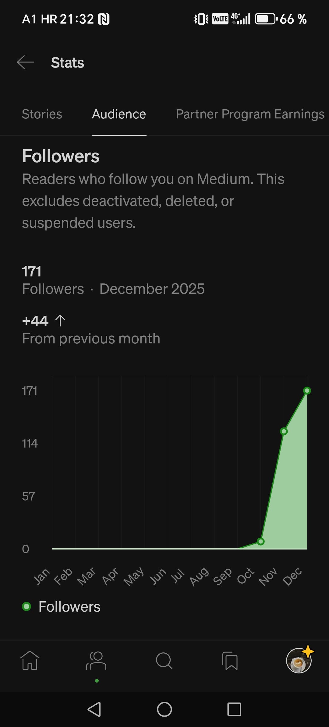 First 52 Days on Medium — Authentic and Sincere | by Free_eye | 1st ...