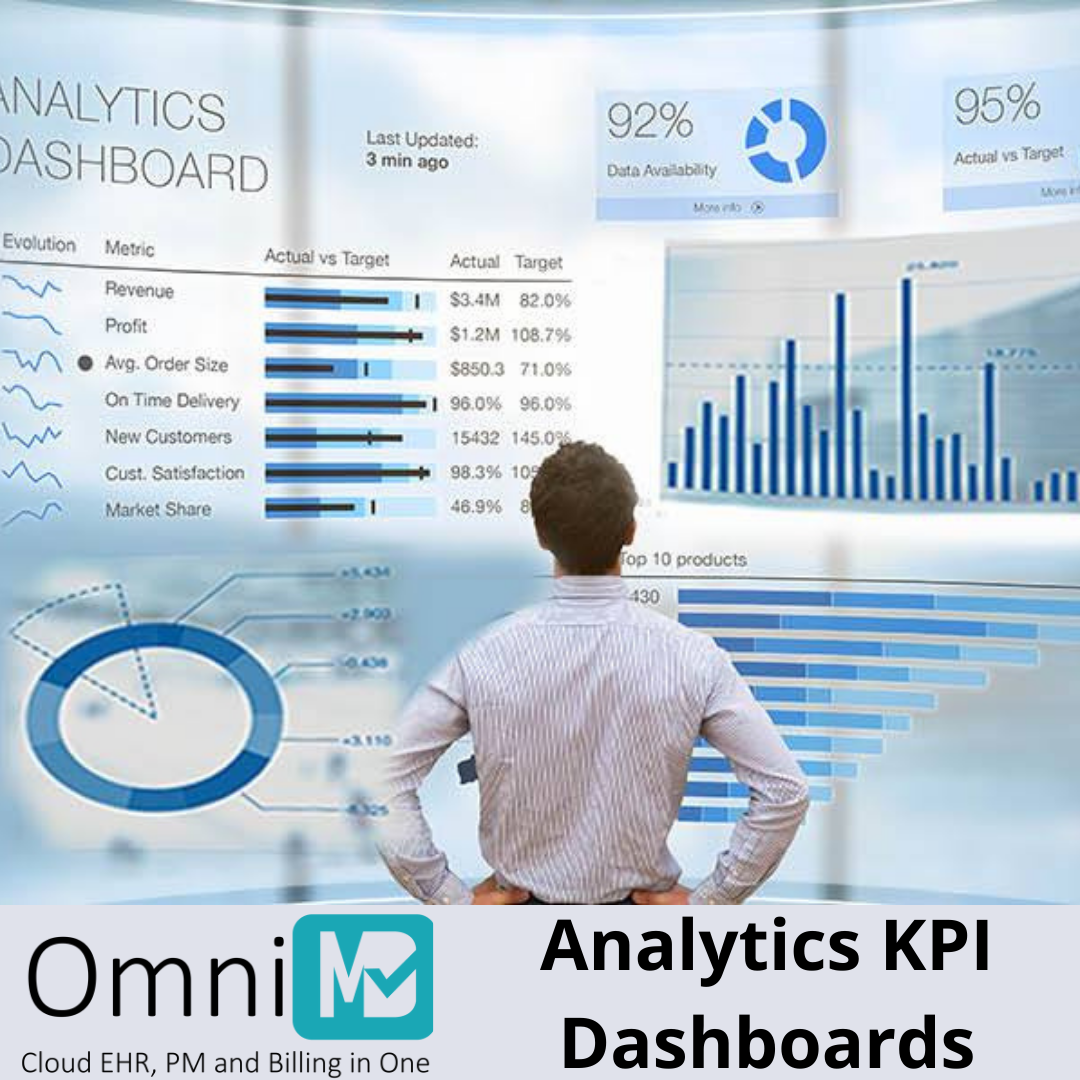 Analytics Kpi Dashboards - - OmniMD - Medium