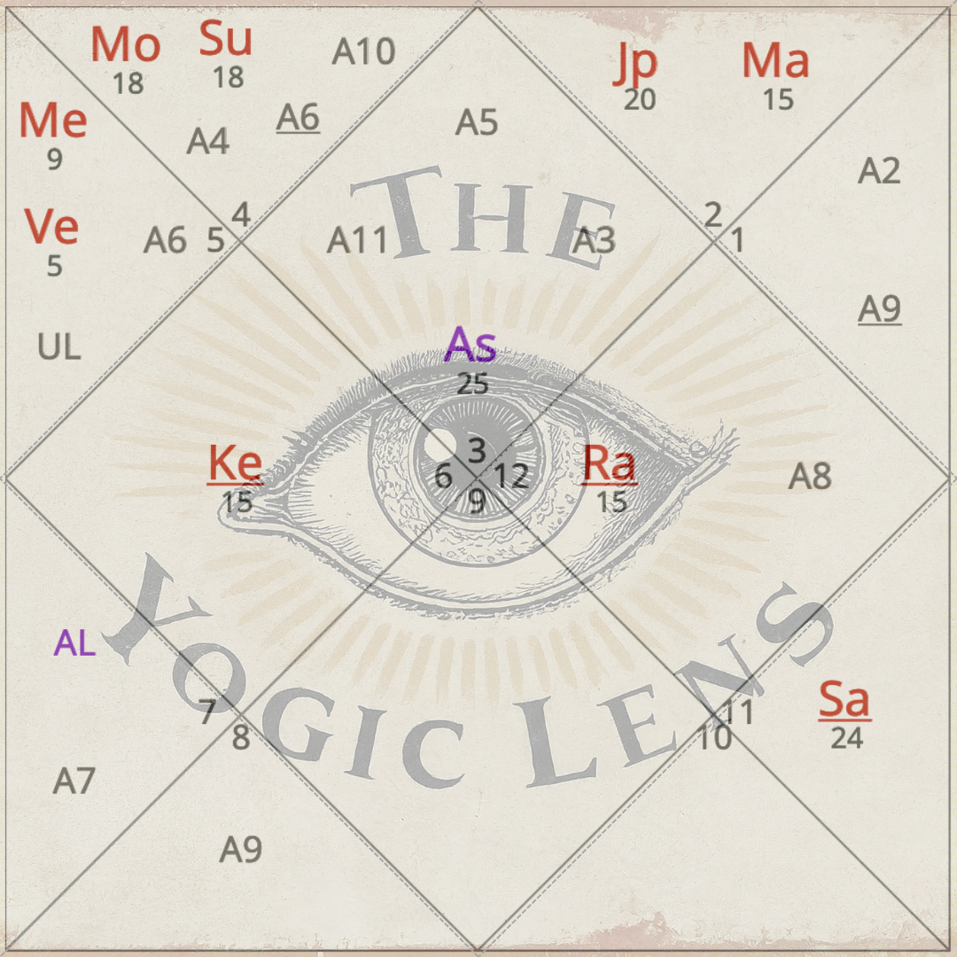 New Moon in Aslesha Nakshatra. Embracing transformation | by ॐKIT | THE ...