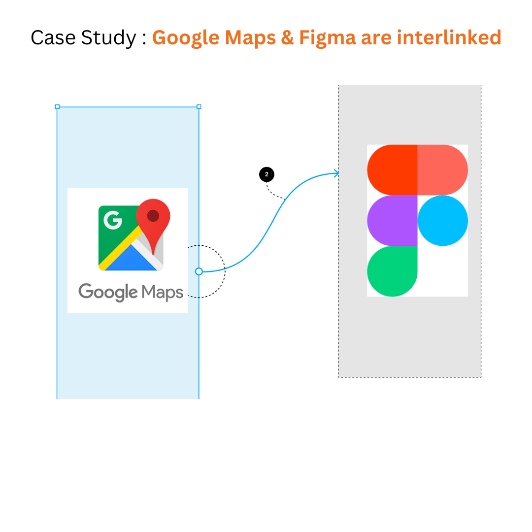 Google Maps & Figma are interlinked : Design Case Study | by Sandeep ...