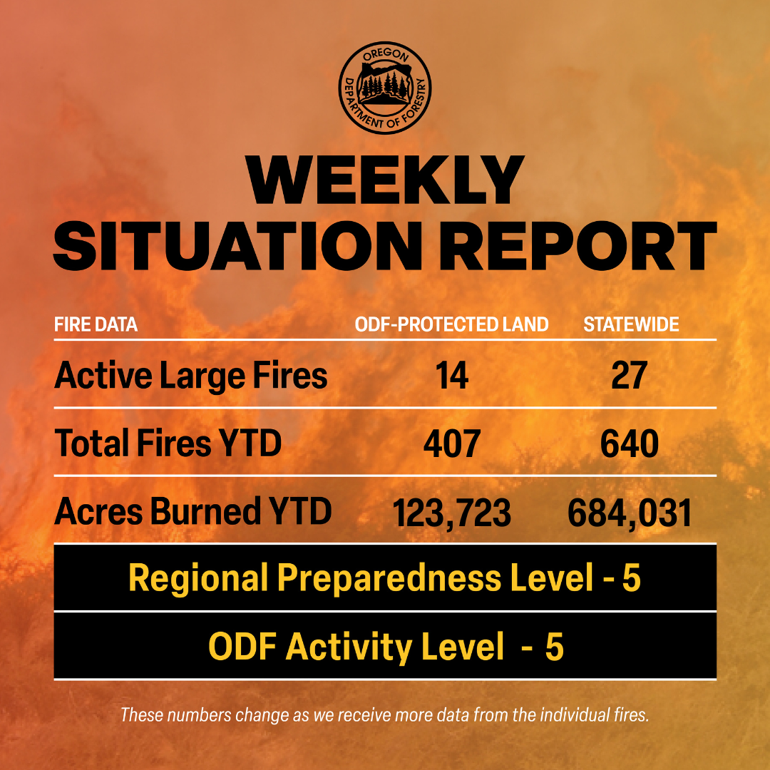 Weekly Update: ODF Battles Multiple Fires as Lightning Sparks New ...