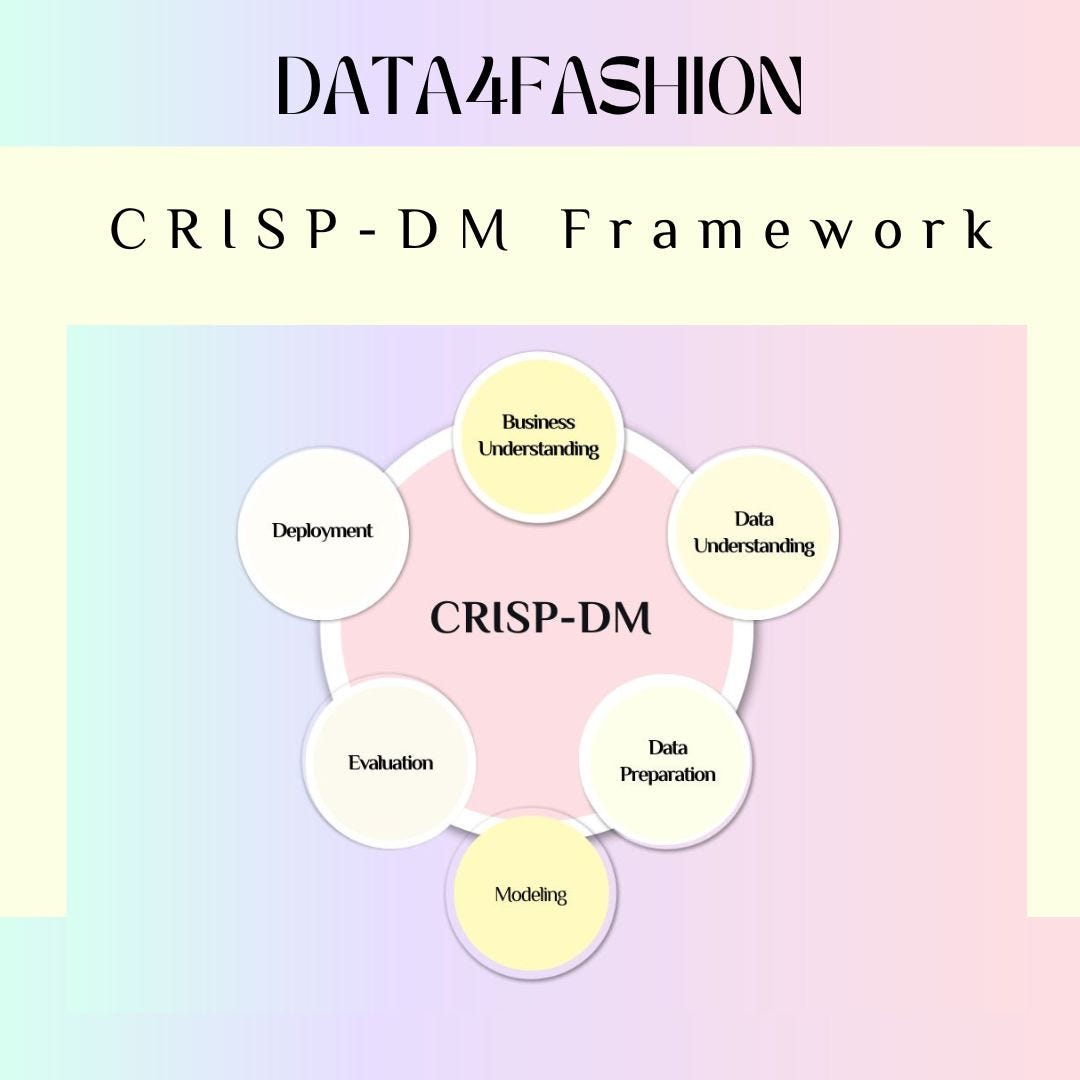 The CRISP-DM For Data Science. Overview of CRoss-Industry Standard ...