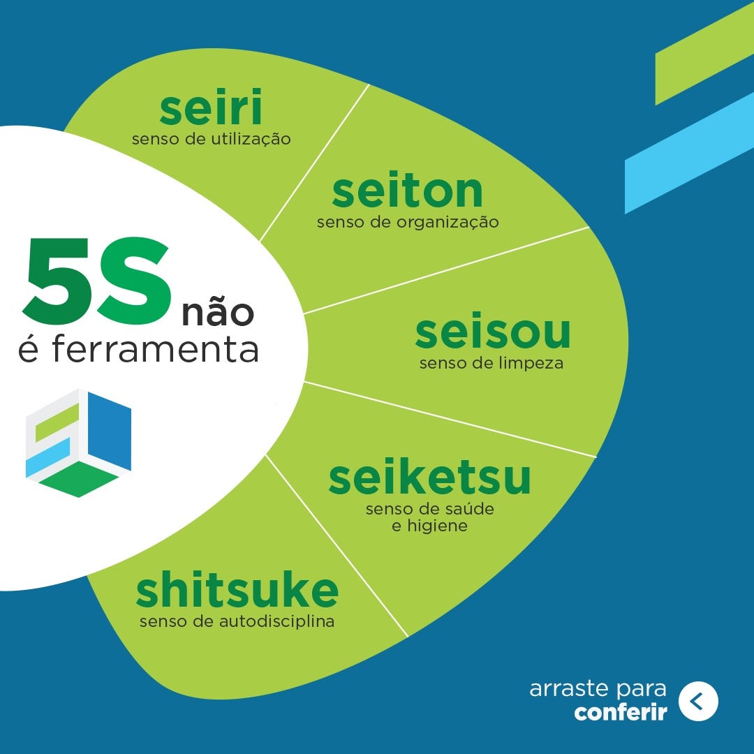 5S não é uma ferramenta! Muitas empresas ocidentais alegam possuir ...