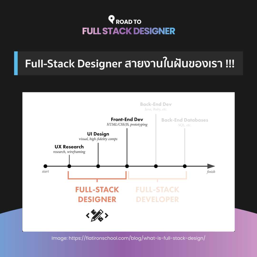 Full-Stack Designer เมื่อนักออกแบบอยากลองเขียน Code ด้วยตัวเอง ...