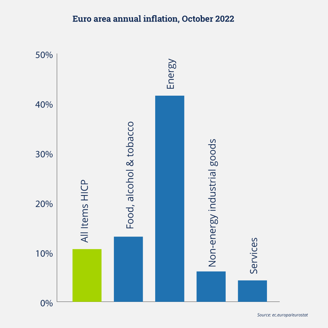 Savings Habits of Europeans. In December 2021 the Pan-European… | by ...