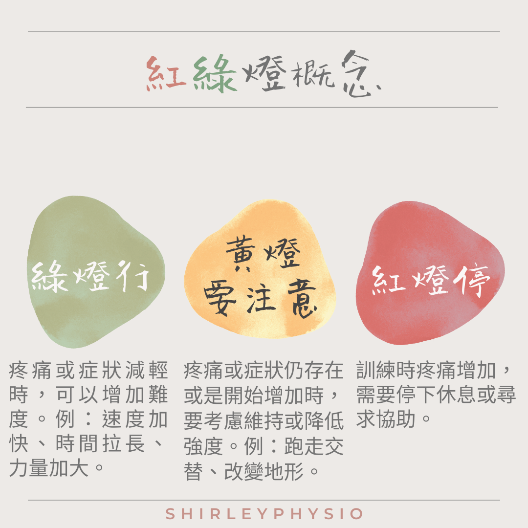 治療髂脛束症候群的概念 - Shirley Physio 賴冠帆物理治療師 - Medium