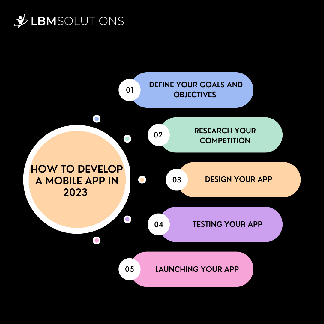 How to Develop a Mobile App: The Ultimate Guide for 2023 | by Julie ...