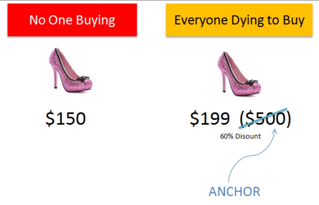 The Power of the Anchor Effect: How Numbers Influence Decisions and ...