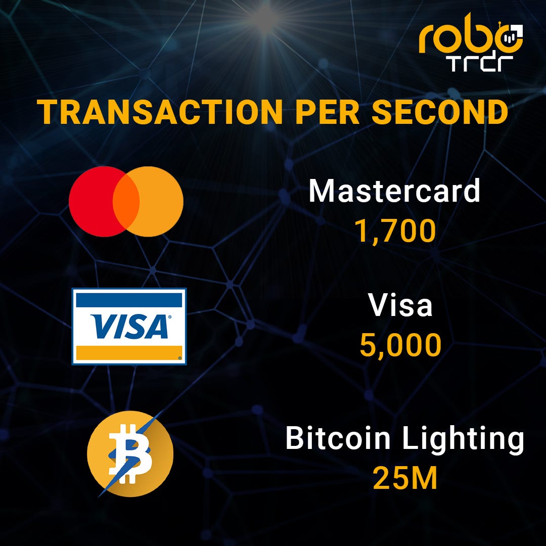 Learn more at https://robotrdr.com - Robo TRDR - Medium