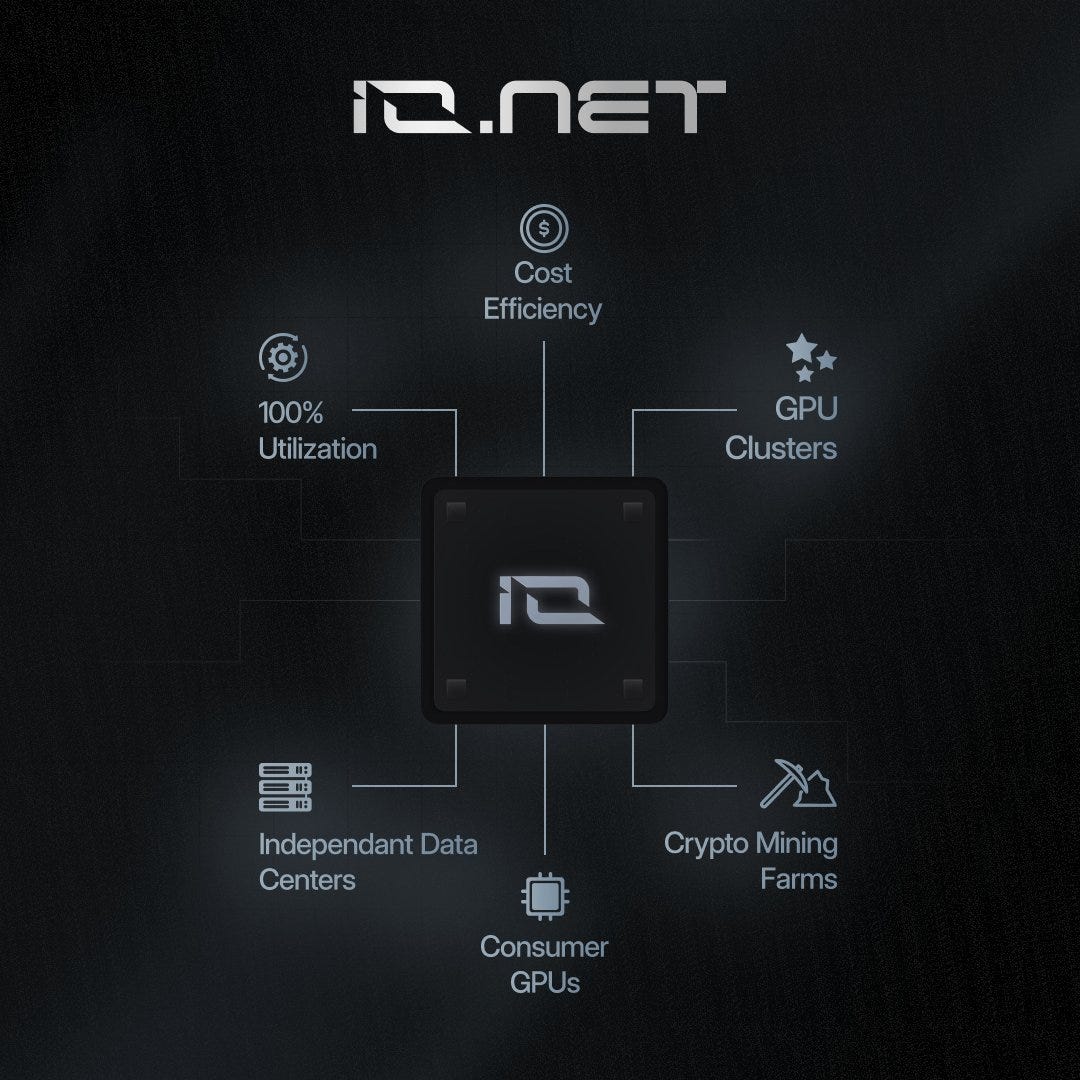 All About IO NET | by Rnoo Fhrzy | Medium