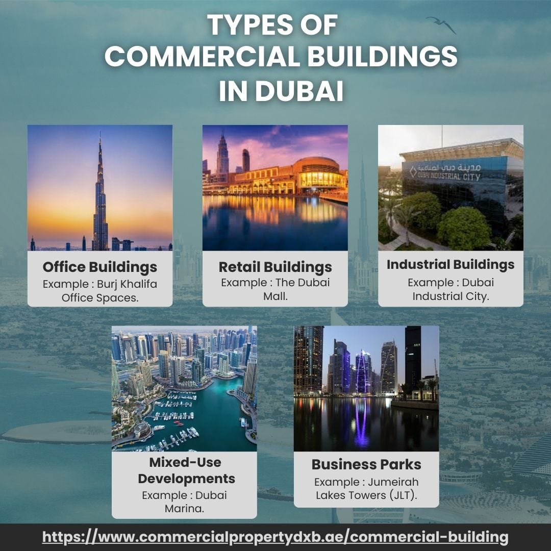 Types of Commercial Buildings in Dubai - Commercialpropertydubai - Medium