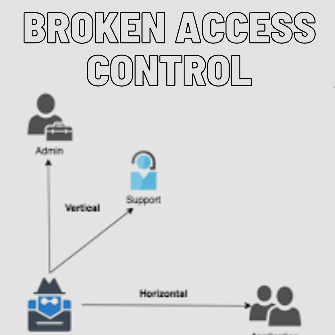 vulnerabilities. is a type of security vulnerability… | by MD AL AMIN | Medium