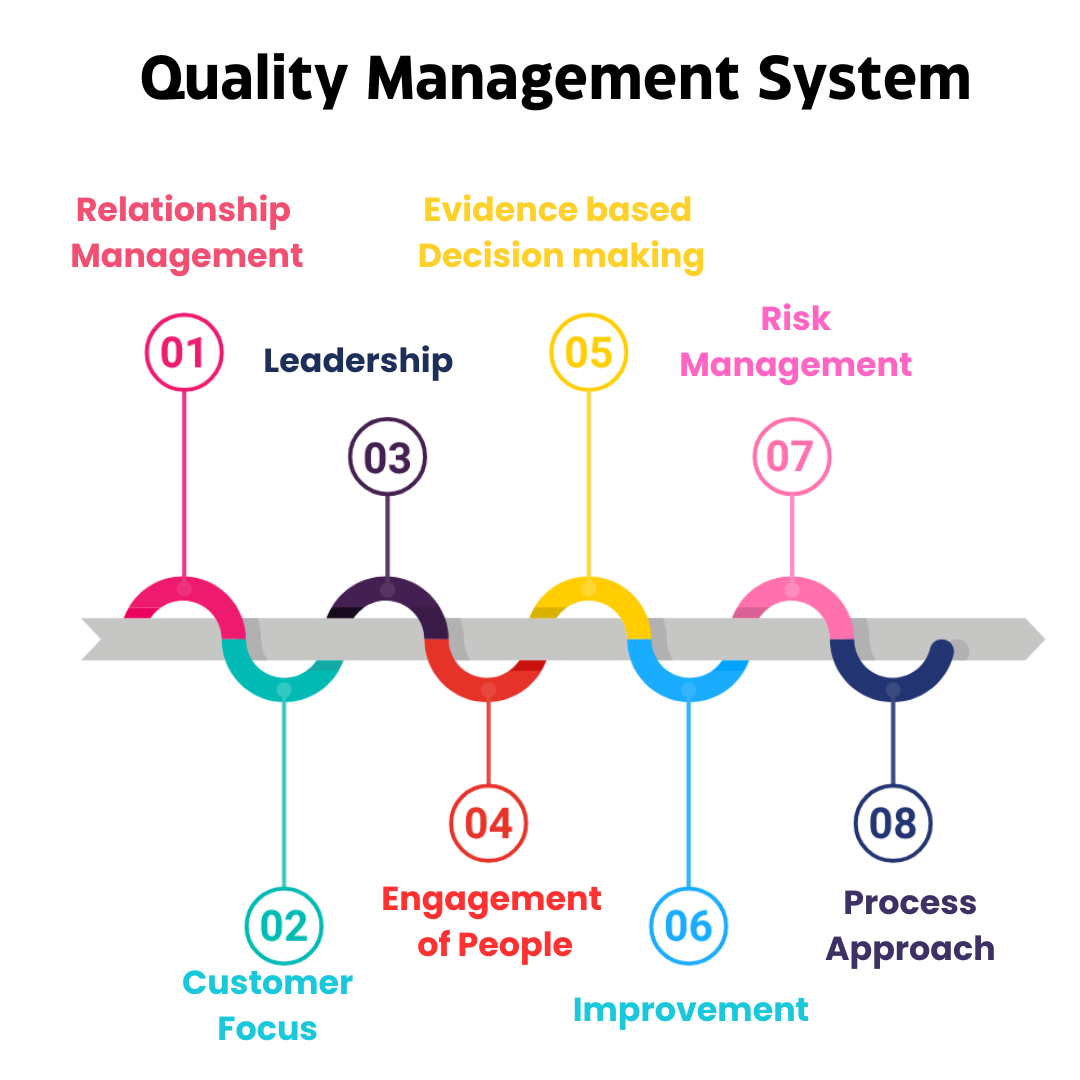 Navigating the Landscape of Quality Certificates in India: A ...