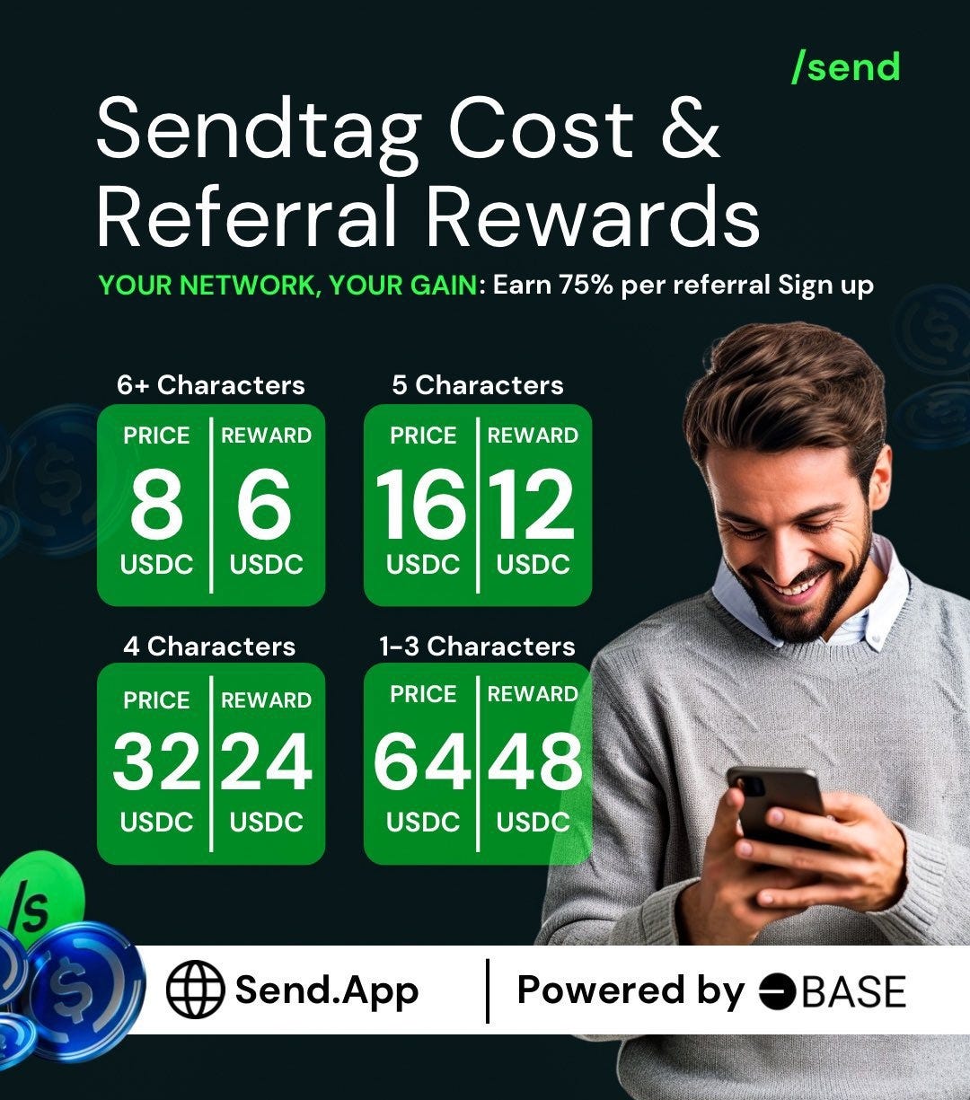 Whopping 75% commission referral on @Send Here's how it works: 💚 ...