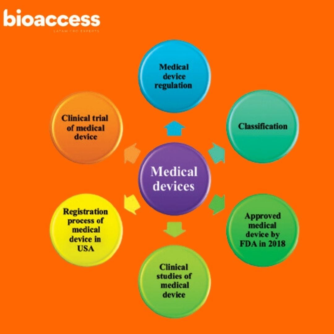 A Leading Global Platform for Medical Device Clinical Trials ... A Leading Global Platform for Medical Device Clinical Trials ...