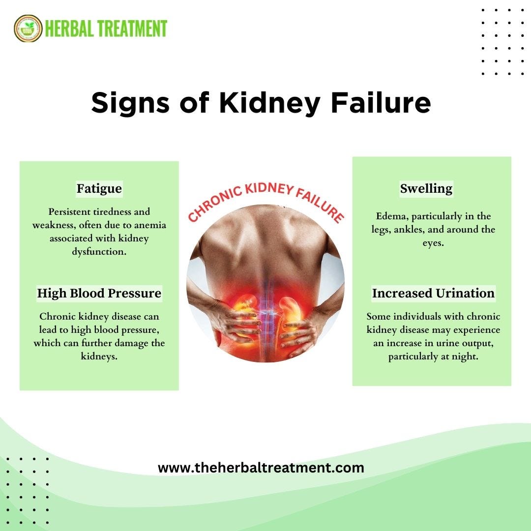 Signs of Kidney Failure - Esa_Intern23 - Medium