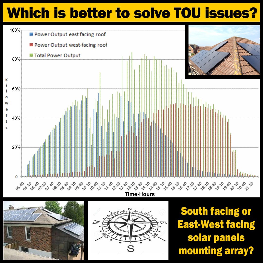 WHICH IS BETTER TO SOLVE TOU RATES ISSUES? PANELS FACING SOUTH OR EAST ...