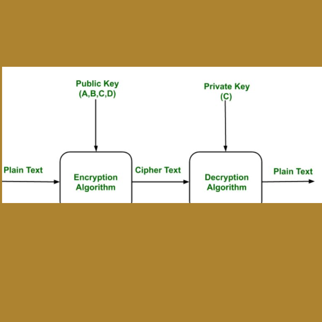What is Key Exchange in Cryptography? Making Cryptographic Keys Easy to Understand. | by ...