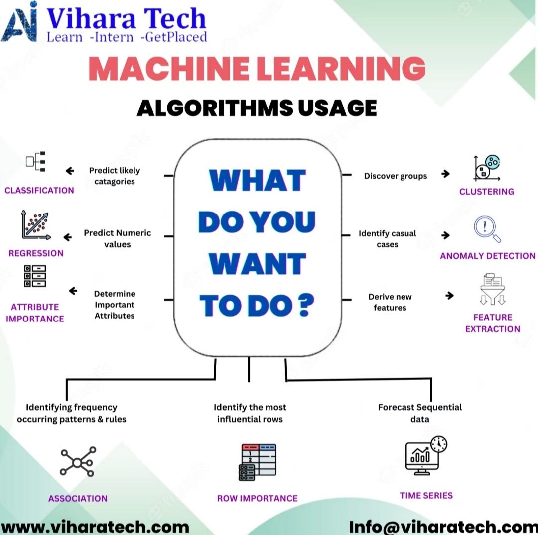 Machine Learning (ML) has become a transformative force across various ...