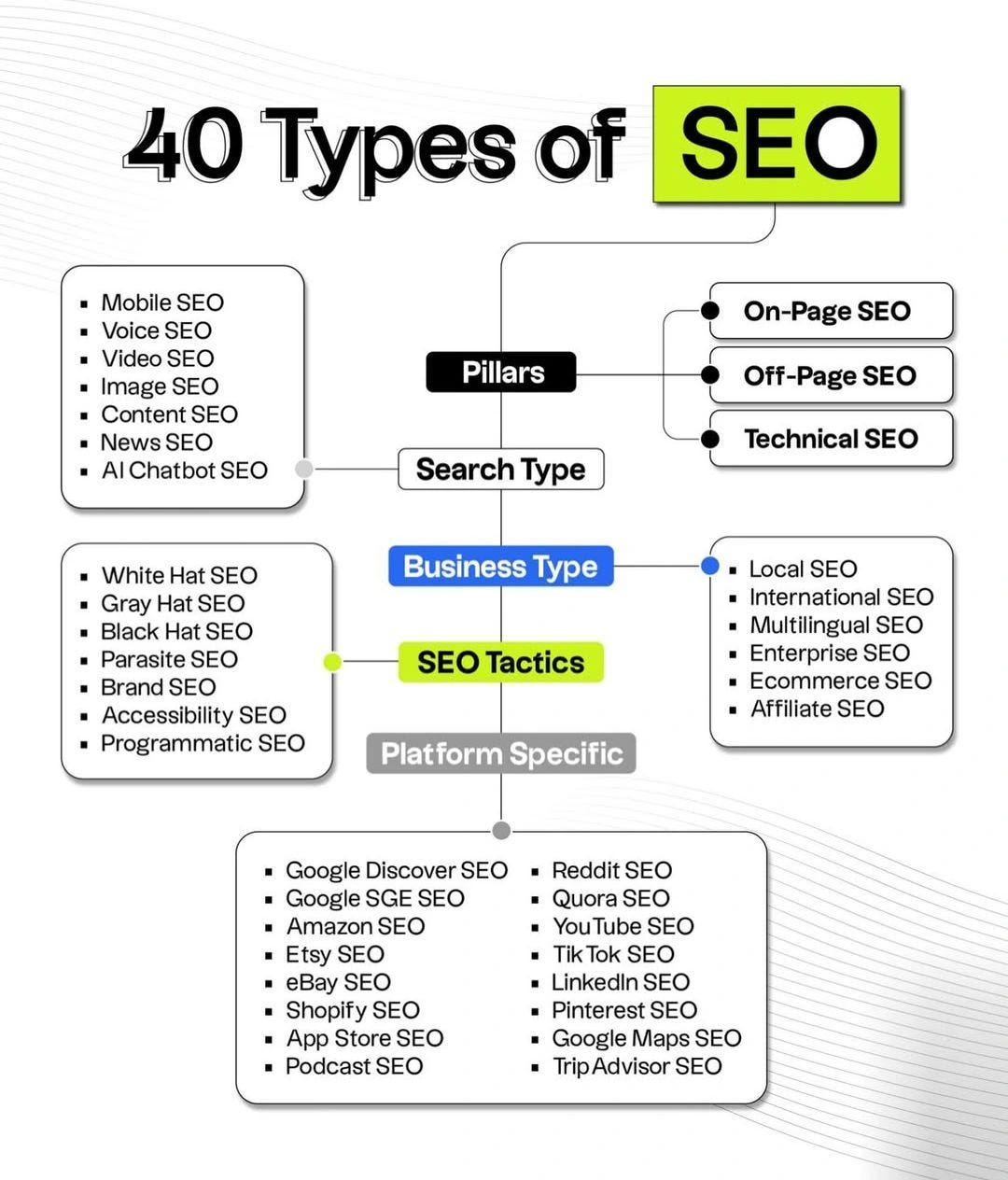 🚀 Mastering SEO in 2025: 40 Game-Changing SEO Types You MUST Know | by ...