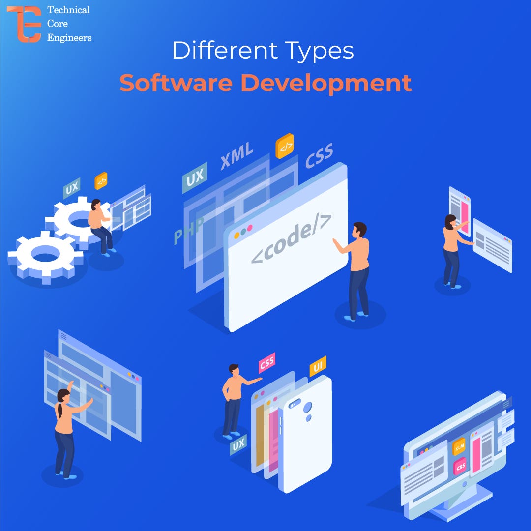 Different Types Of Software Development | by Tecoreng | Apr, 2023 | Medium