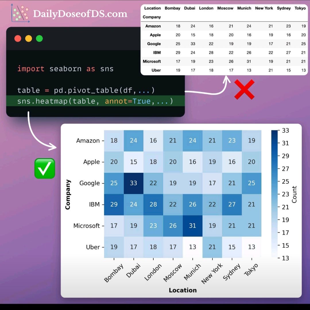 Plot Data Pivot Table at Alice Manning blog