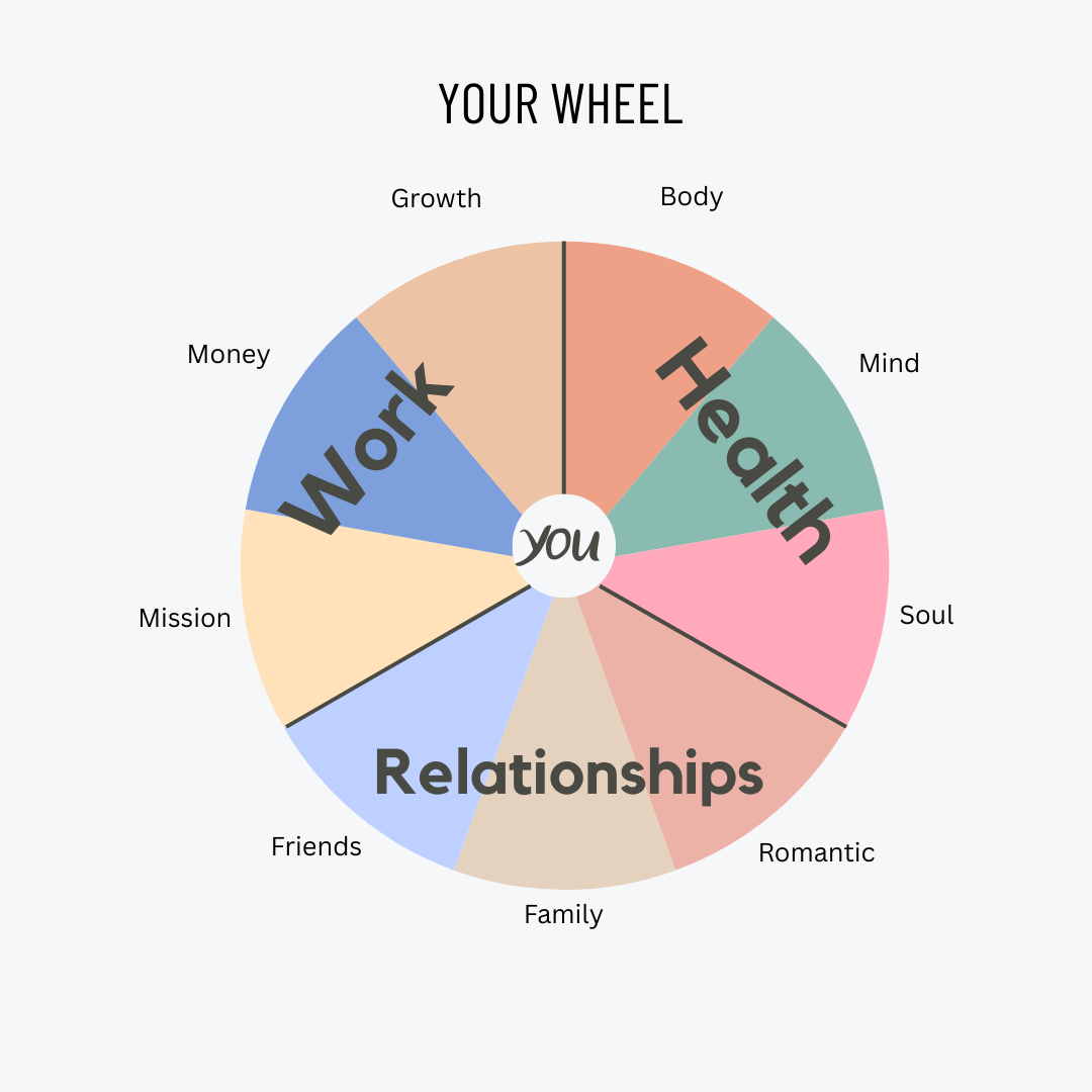 Wheel Exercise: Progress, Balance and Enjoyment | by Anastasiia Kostrub ...