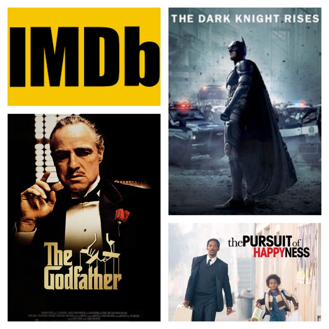 Silverscreen Insights Unveiling The Top 50 Movies Ever Made— A Python Web Scraping Adventure