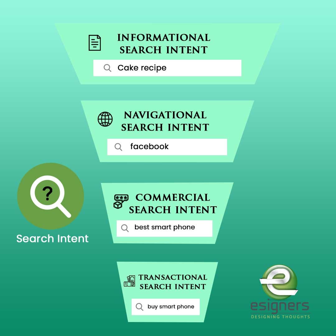 What is Search Intent. Search intent refers to the purpose or… | by ...