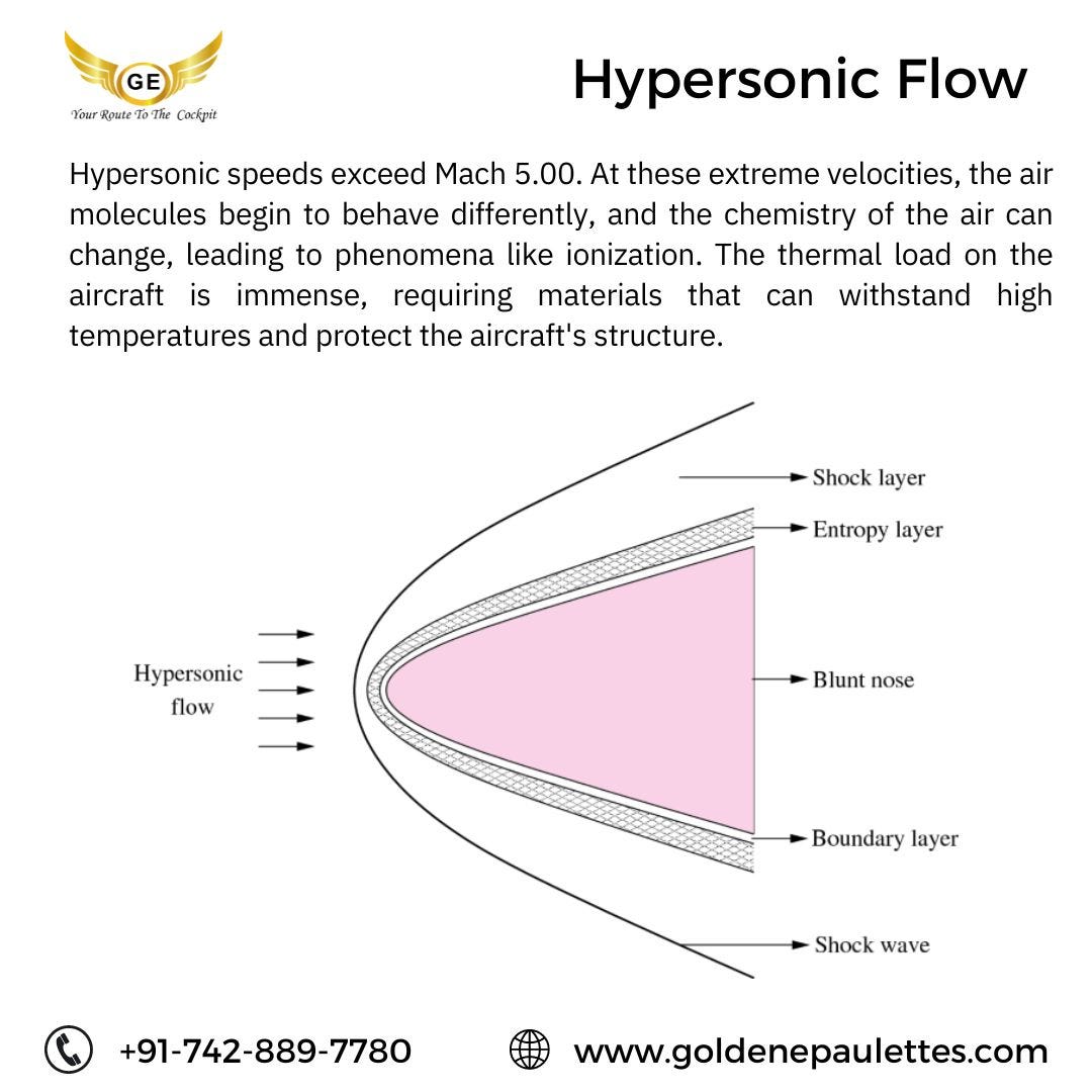Hypersonic Flow - Golden Epaulettes Aviation Pilot Training Academy ...