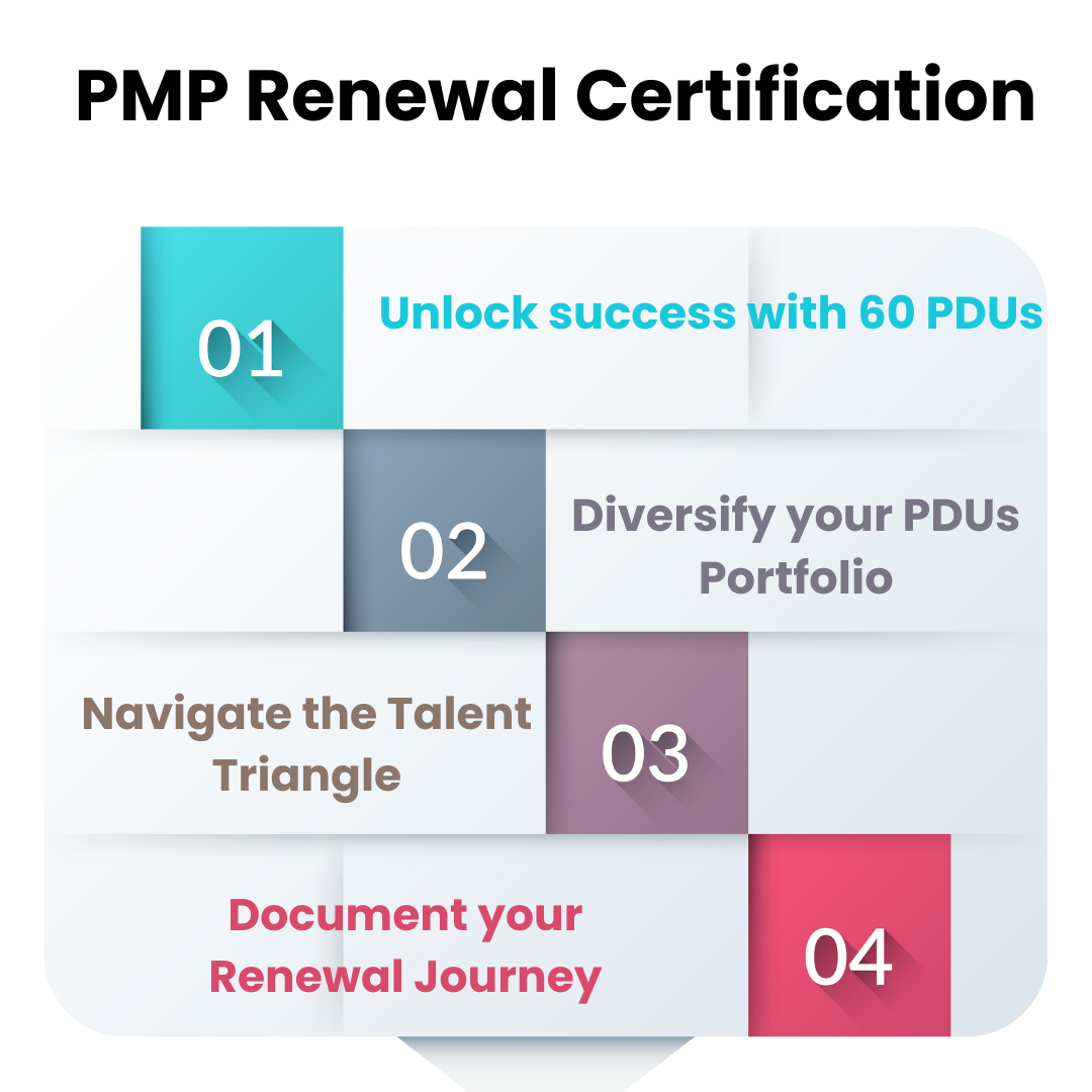 Conquering Your PMP Renewal: A Guide to Earning PMP PDUs | by Akansha | Medium