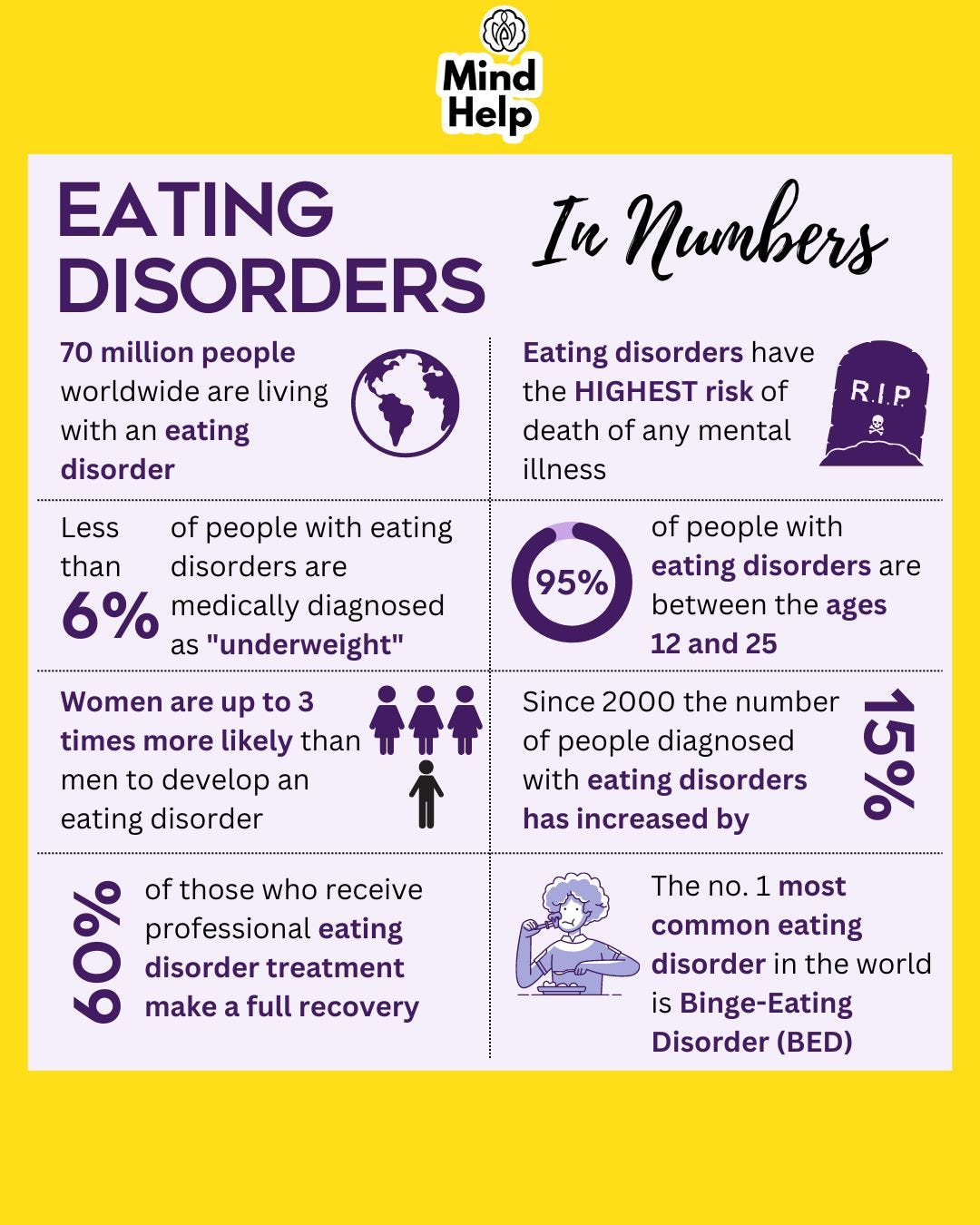 Eating disorders are intricate mental health conditions marked by ...