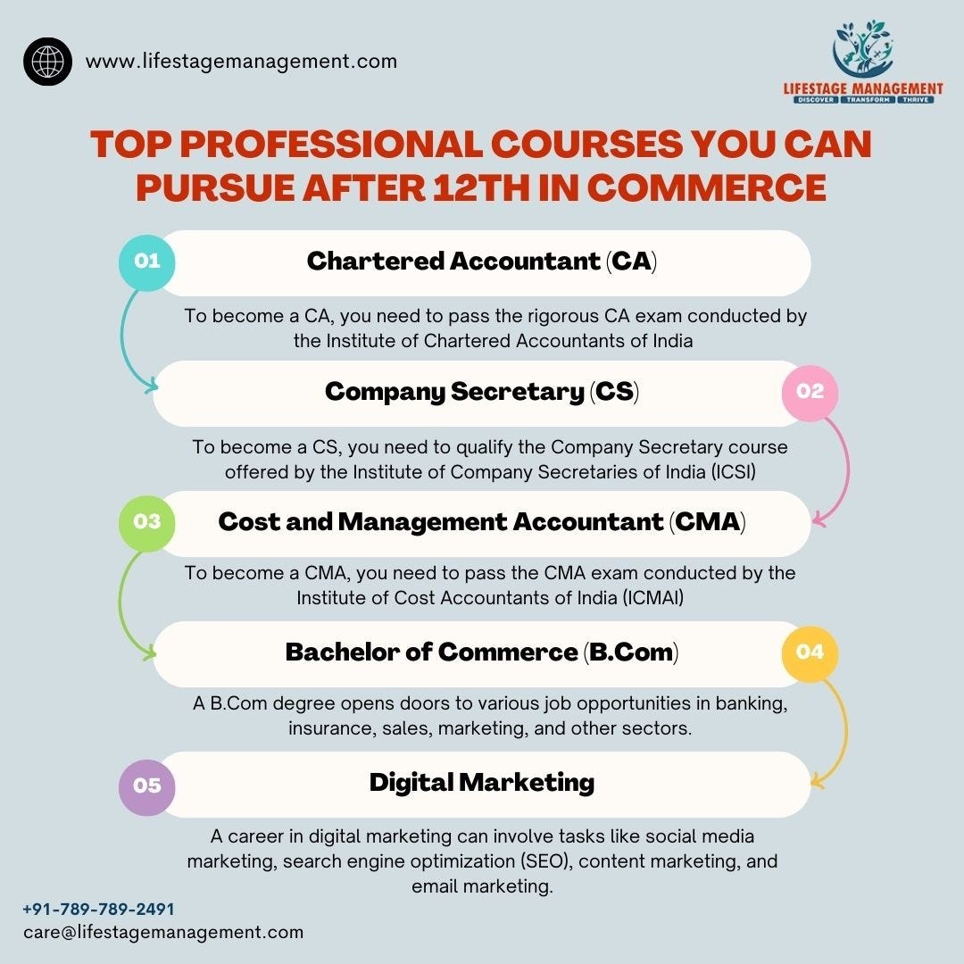 Top 10 Job Counselors in Delhi Who can Guiding Your Path to Success ...