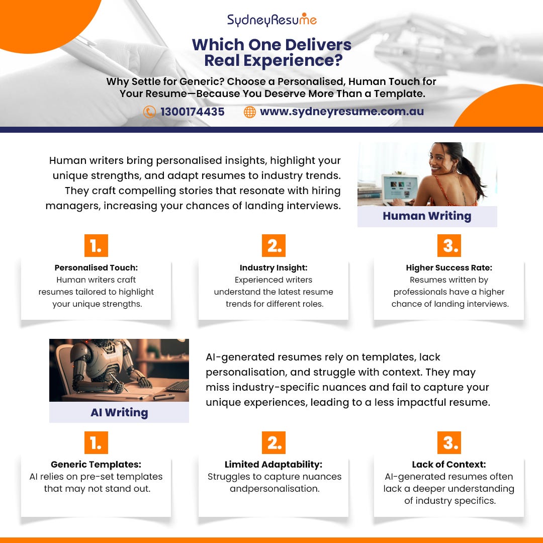 Professional resume writer - Sydney Resume - Medium