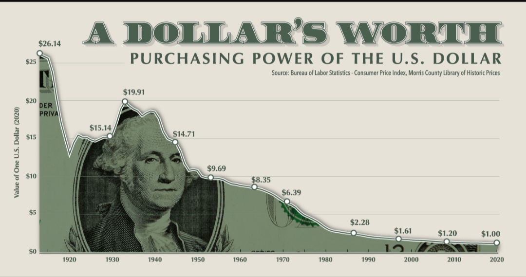 The Dollar is a Pseudo-Science. What is Bitcoin? Pure science | by ...