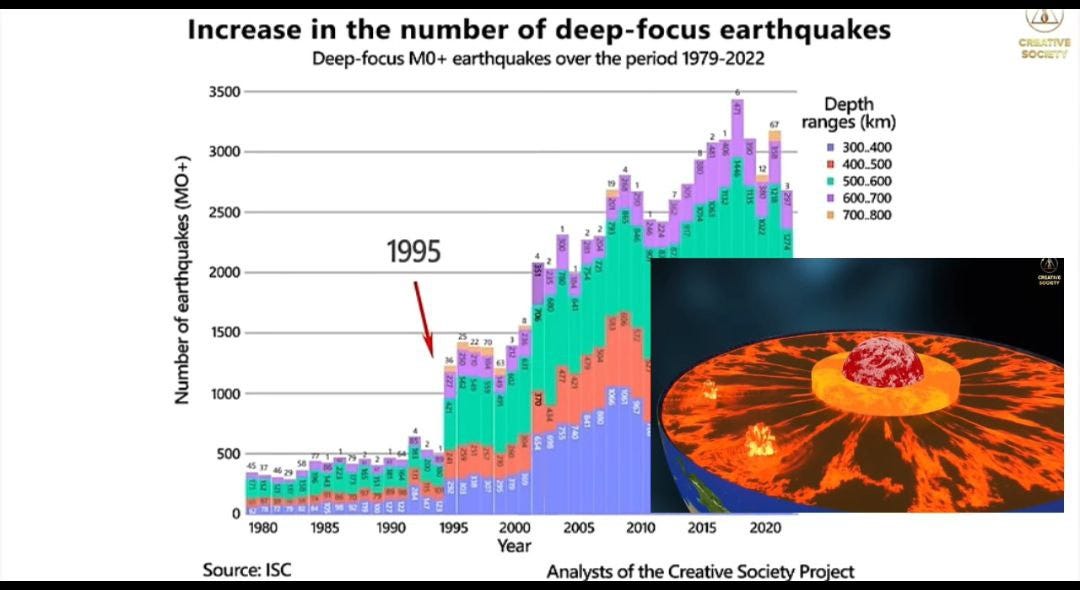 Earth Trembles: Deep-Focus Earthquakes — A New Sign From Heaven ...