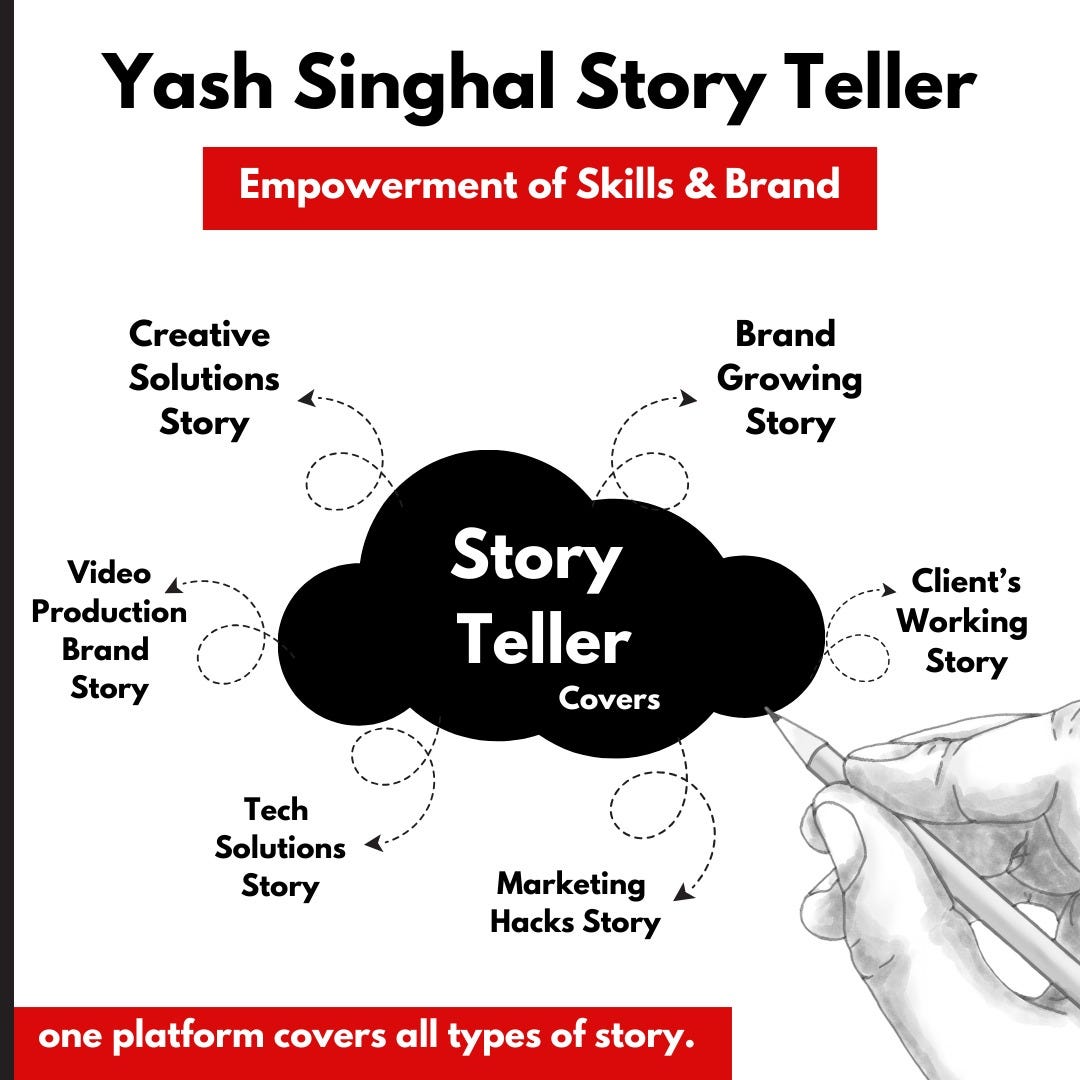 Why Yash Singhal not upload any content? Explore. This. Article. And ...
