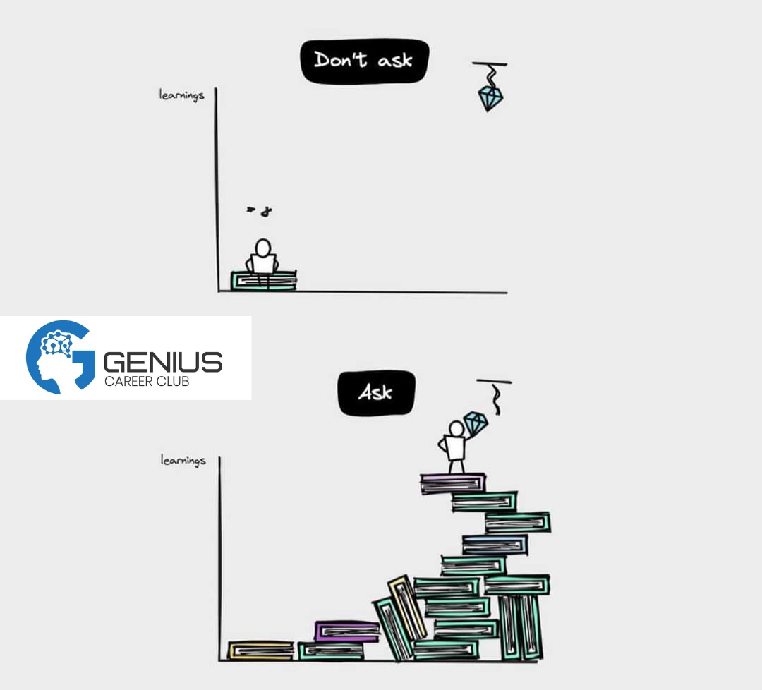 The Power of Asking Questions: A Gateway to Knowledge and Innovation ...