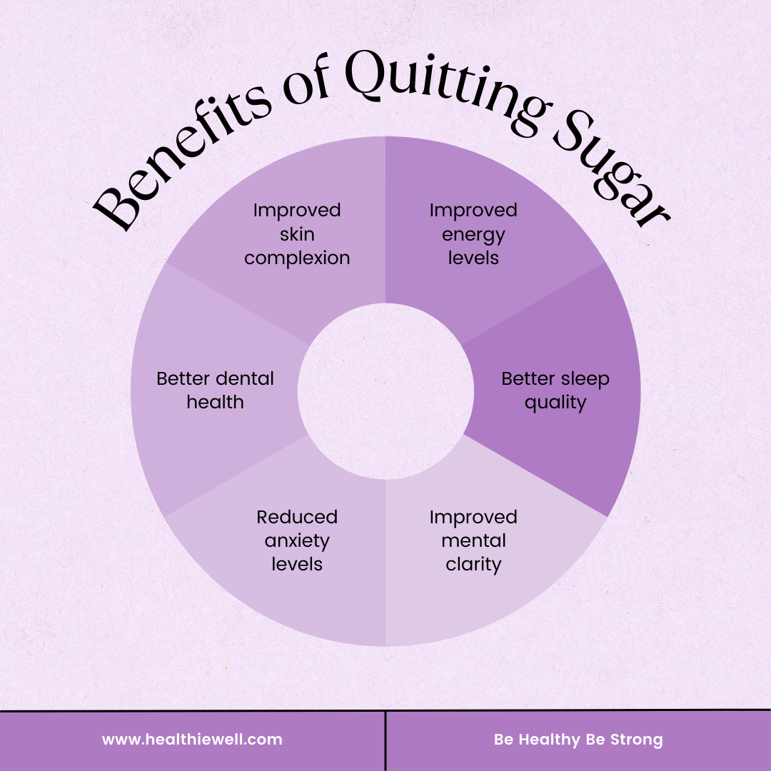 🍬 Benefits of Quitting Sugar! | by healthiewell | Medium