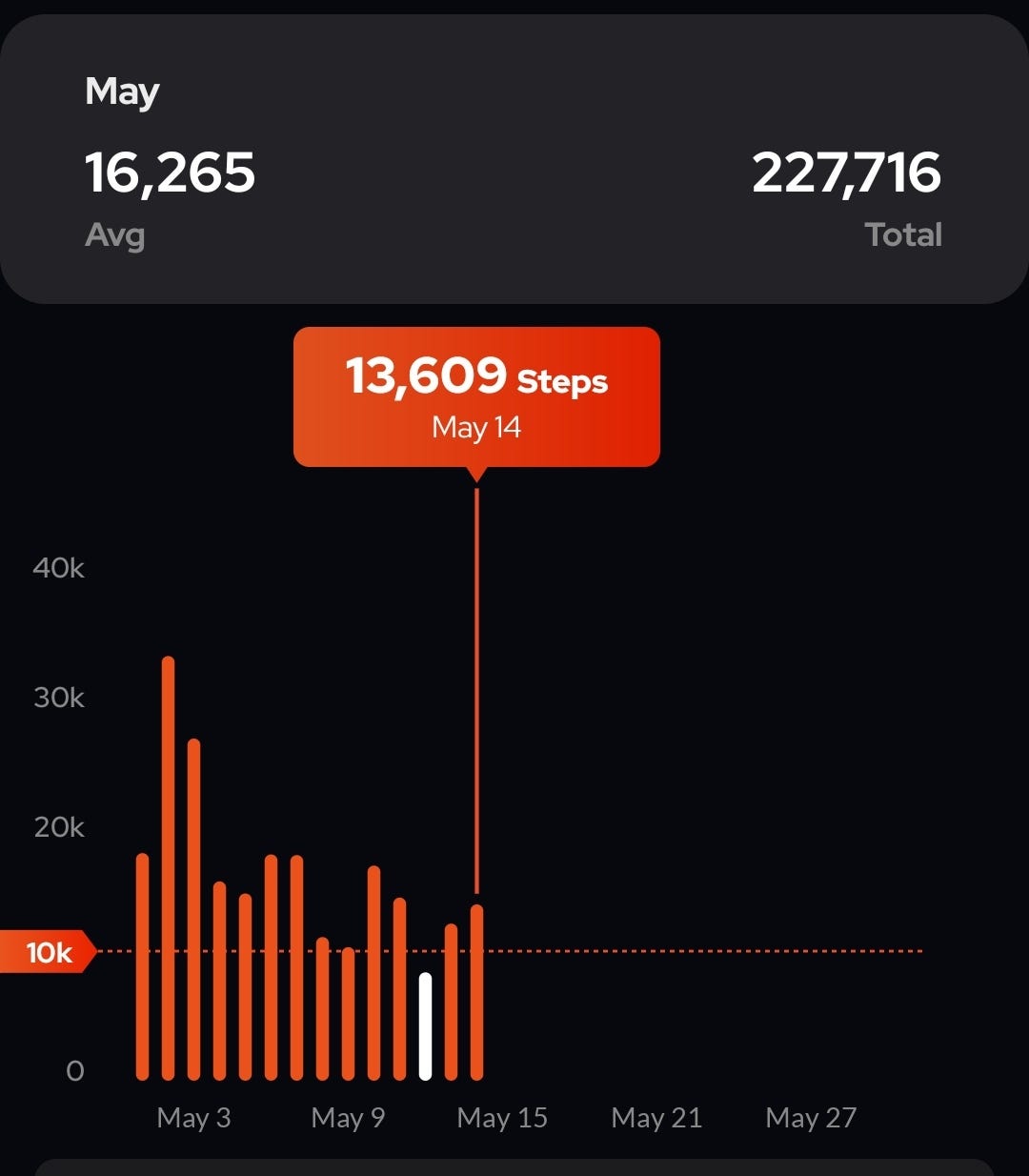 The Three Ways to Walk 10 Thousand Steps a Day, And More! | by Frank ...