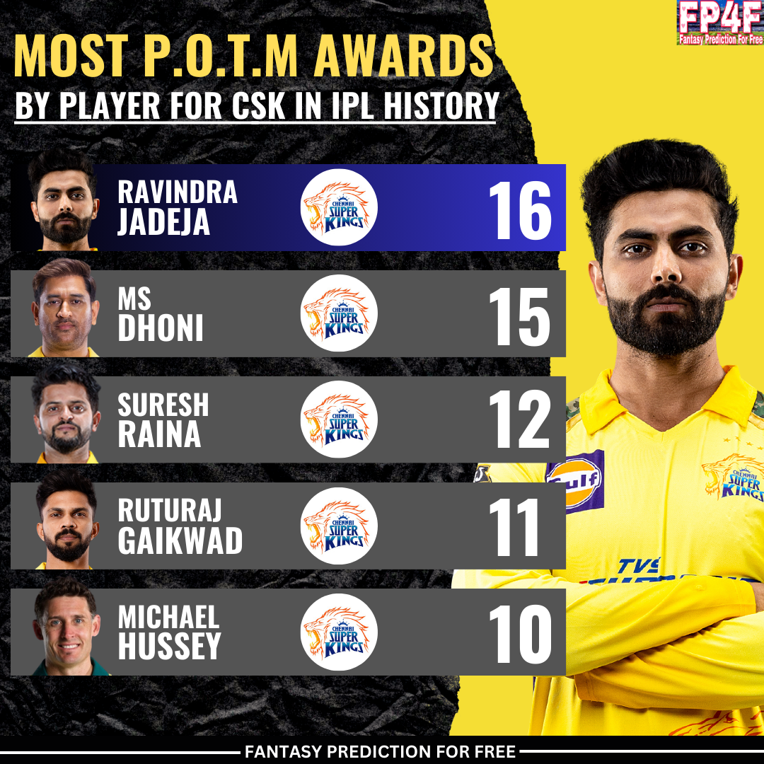 Most Player of the Match Award won by CSK Players in IPL History. 📷 ...