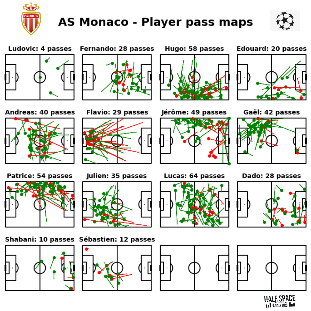 UCL Final 2003/04 visualized using Statsbomb free data | by Ricardo ...