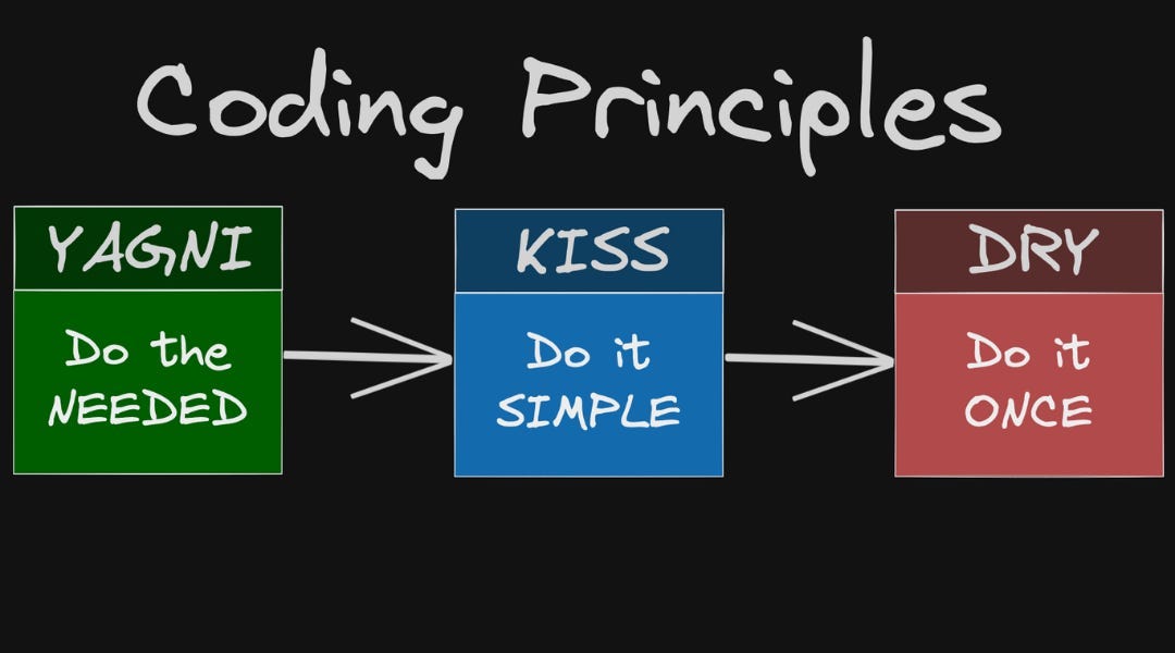 💡 The Coding Principles — The Secret Sauce Behind Every Great Developer! 🚀 | by Lakhveer Singh ...