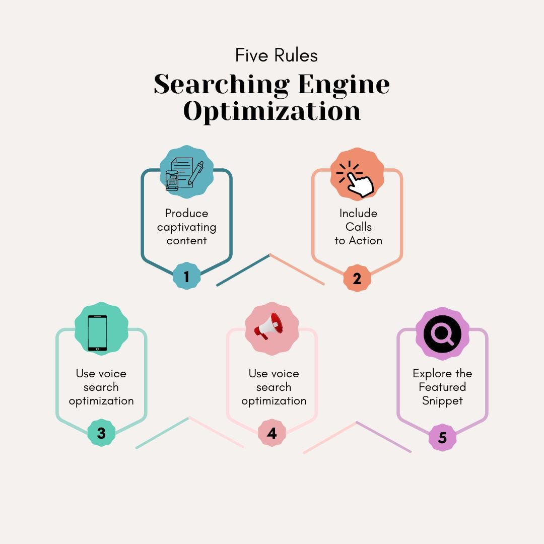 Maximizing Your Online Presence: An Overview of the 5 Main Methods of ...