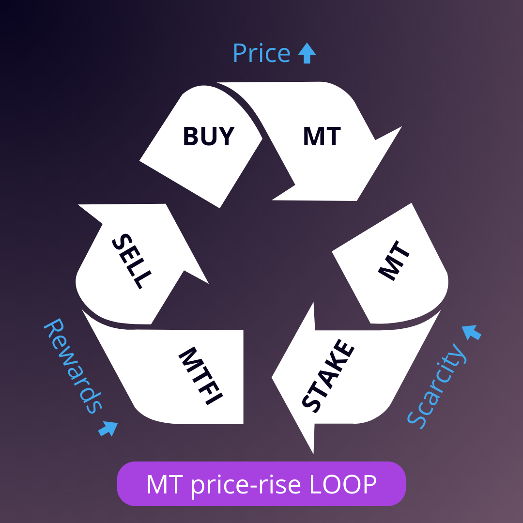 MT token staking mechanism explained | by Panamanian Capuchi | Mar ...