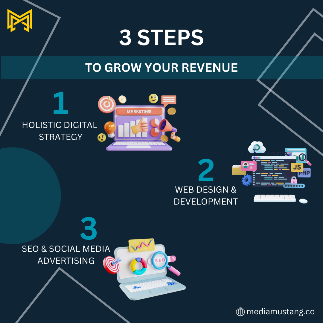 3 STEPS TO GROW YOUR REVENUE - Mediamustang - Medium