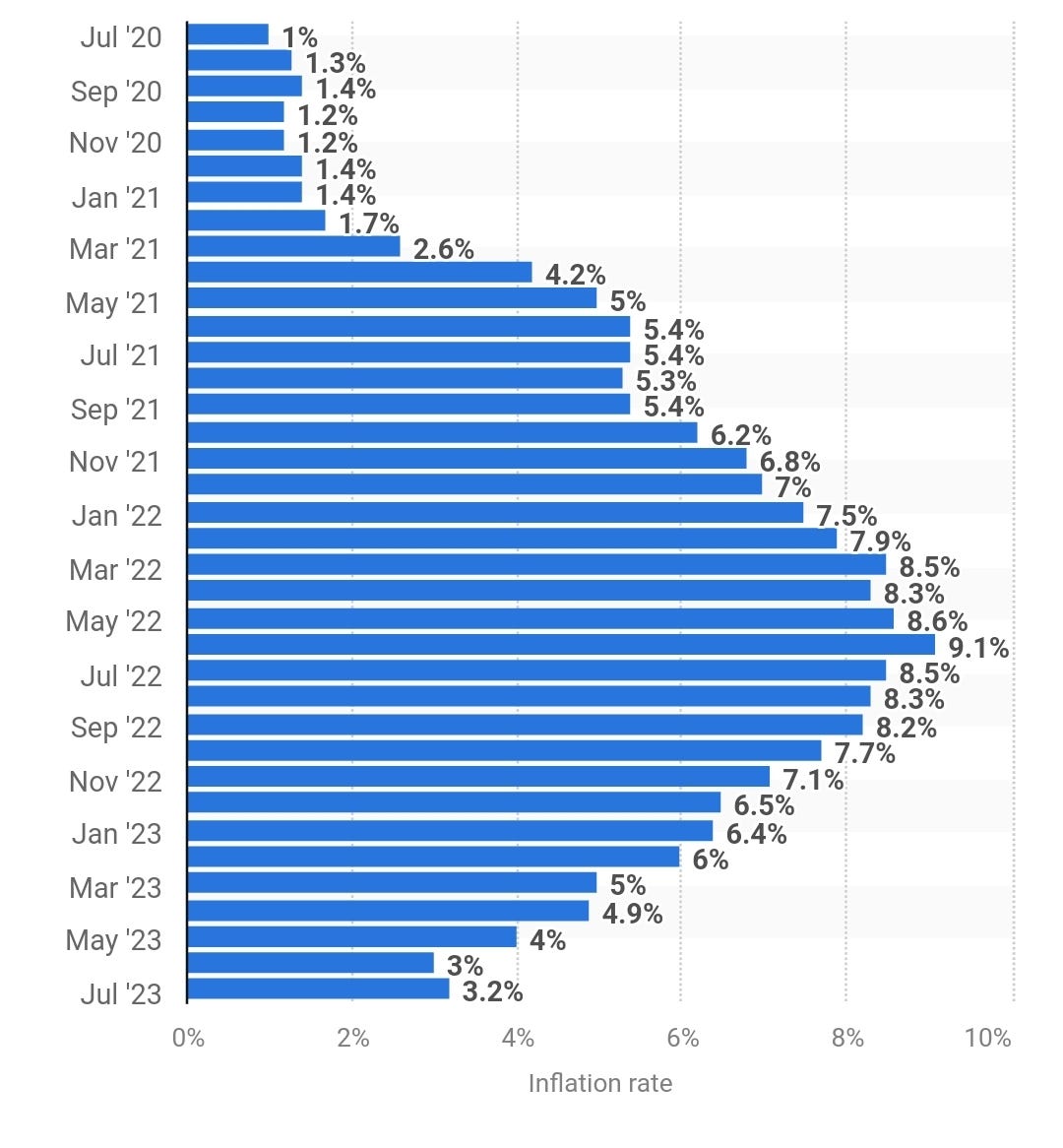 ABOUT TFSC(Transformers) INFLATION | by Kingsleymark | Medium